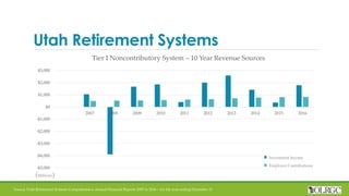 Utah Retirement Systems Overview | PDF