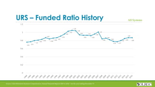 Utah Retirement Systems Overview | PDF