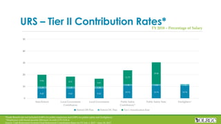 Utah Retirement Systems Overview | PDF