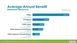 Utah Retirement Systems Overview | PDF