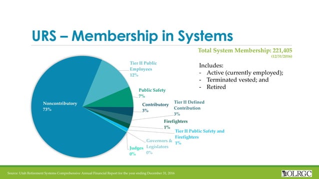 Utah Retirement Systems Overview | PDF