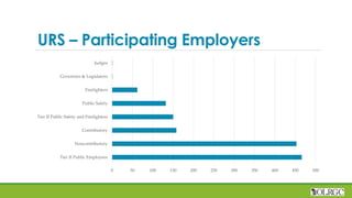 Utah Retirement Systems Overview | PDF