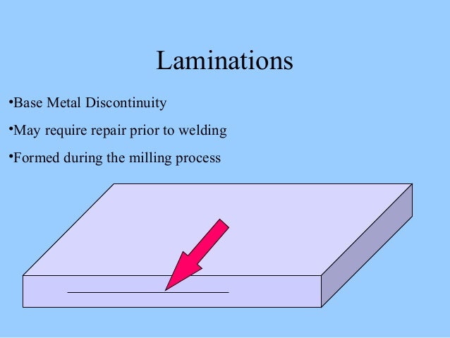 Defects and Discontinuities