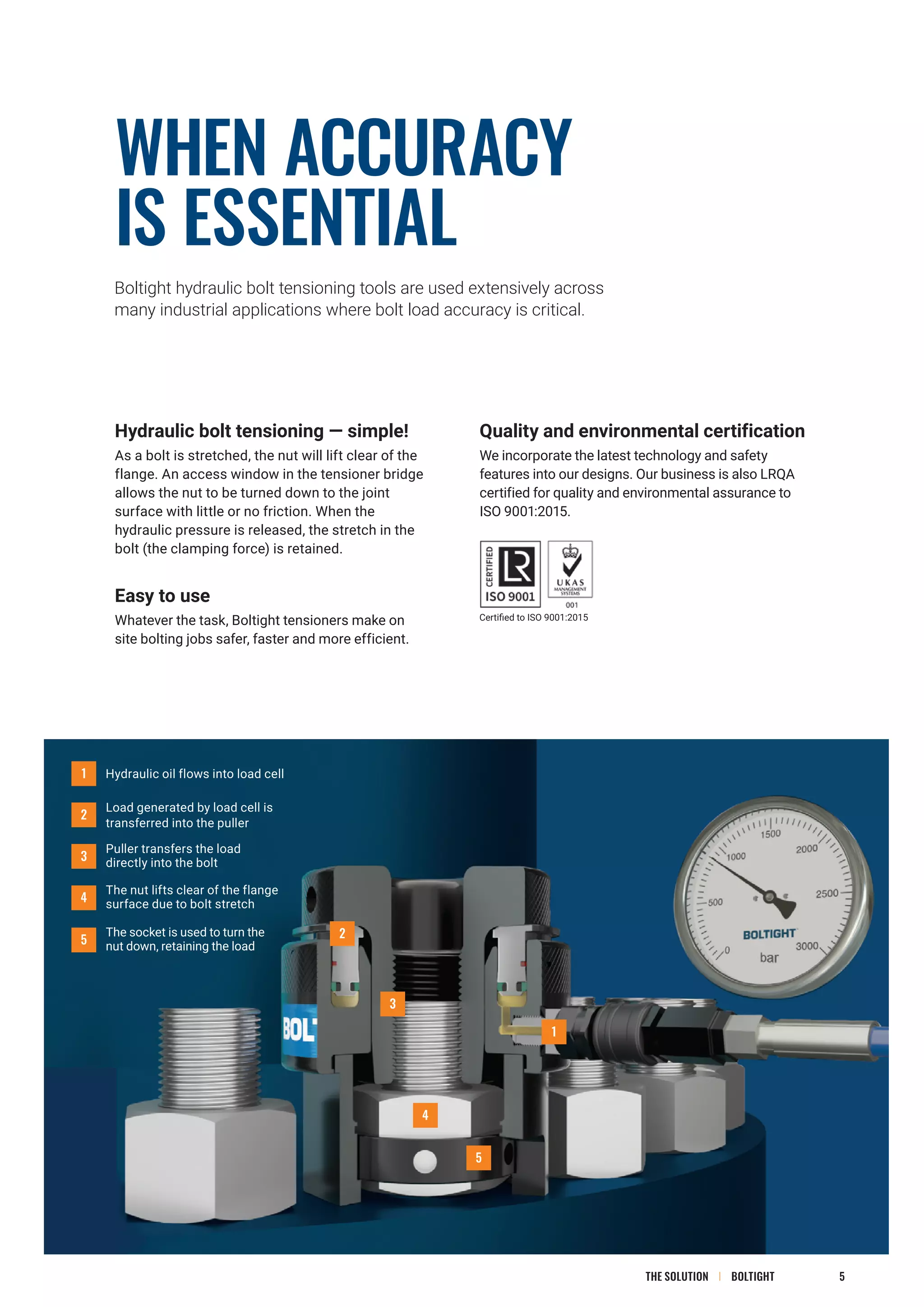 Boltight Hydraulic Bolt Tensioning | PDF