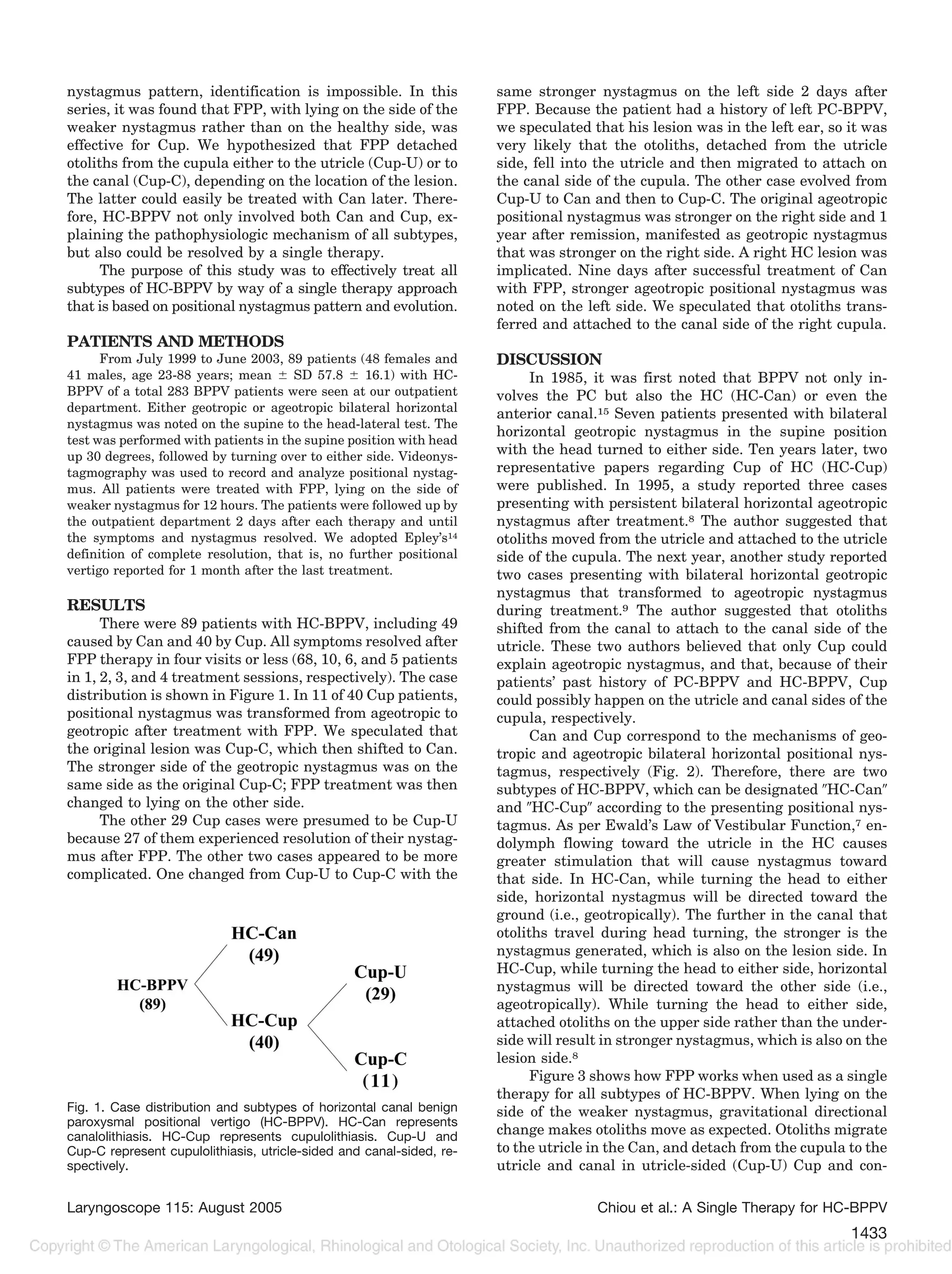 A Single Therapy for All Subtypes of Horizontal Canal Positional ...
