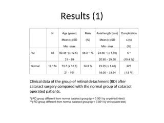 000086_Occurrence_of_Retinal_Detachment_After_Cataract_Surgery_ASCRS ...