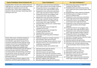 0000__Alur_Tujuan_Pembelajaran_-_ATP_IPA_SMP_Fase_D_Rahmat_Hidayat.pdf