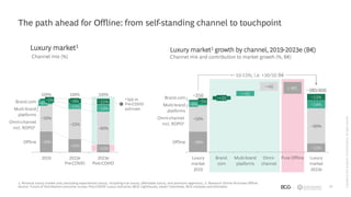 true-luxury-global-consumer-insight-2021.pdf