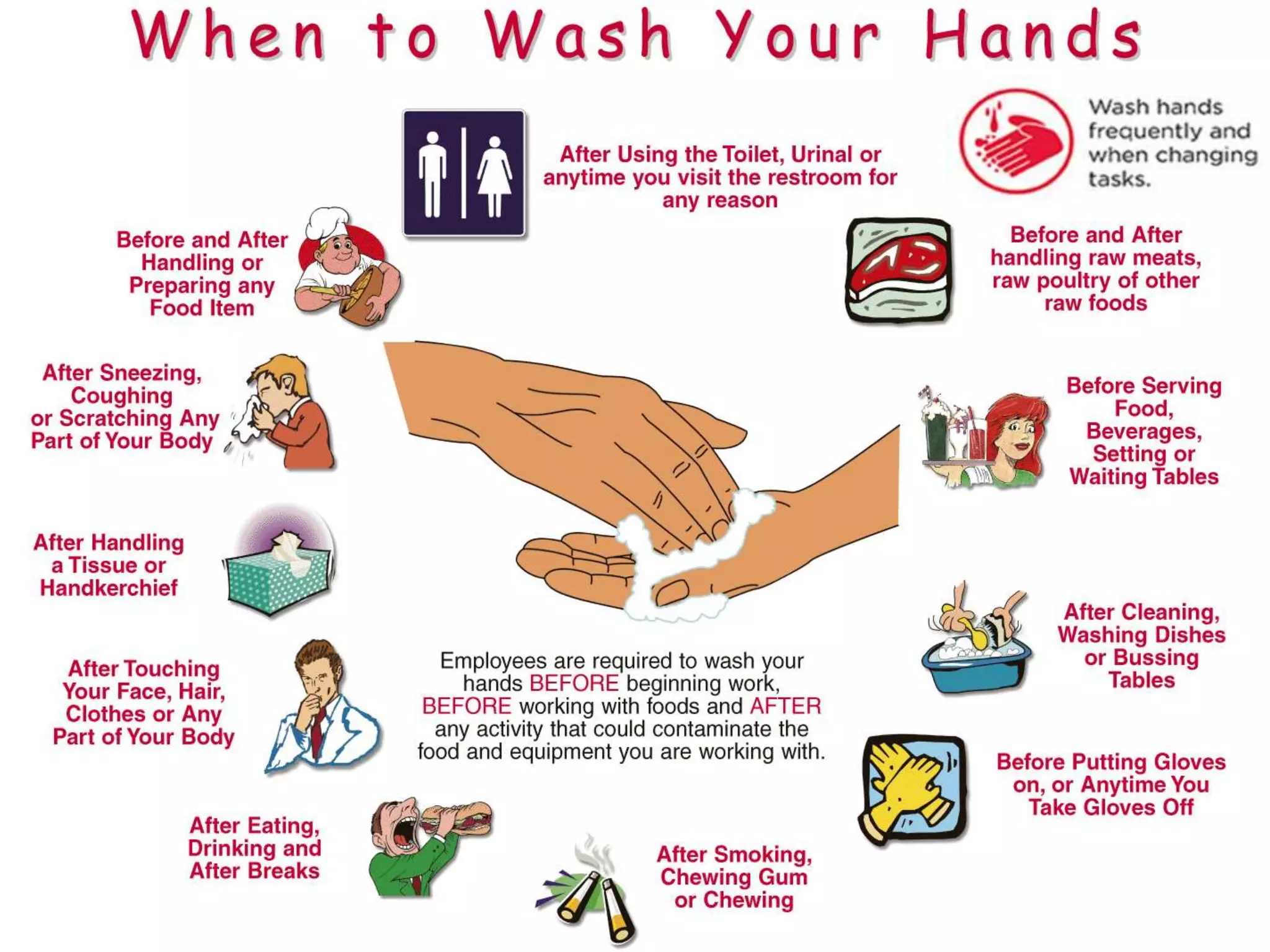 النظافة الشخصية وحسن الترتيب Personal Hygiene& Cleanliness | PDF