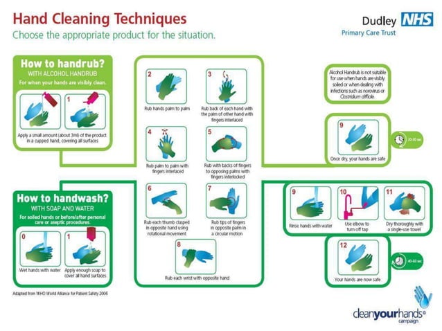 النظافة الشخصية وحسن الترتيب Personal Hygiene& Cleanliness | PDF | Nail ...