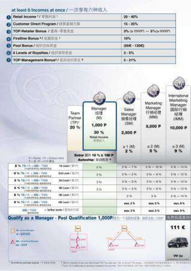 PM-international marketing plan | PDF