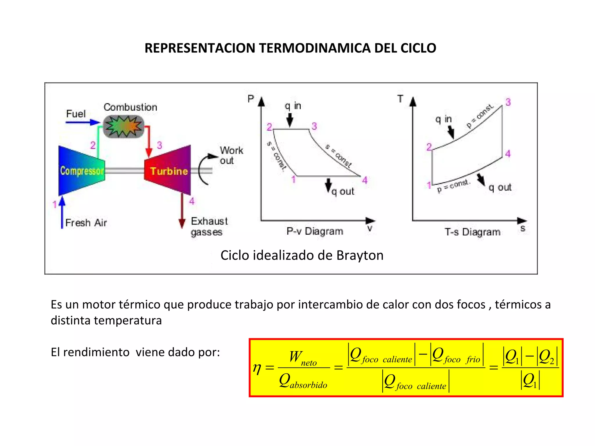 00012 termodinamica ciclos termodinamicos | PDF