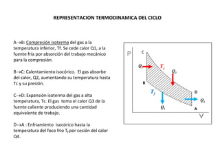 00012 termodinamica ciclos termodinamicos | PDF