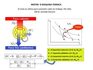 00012 termodinamica ciclos termodinamicos | PDF