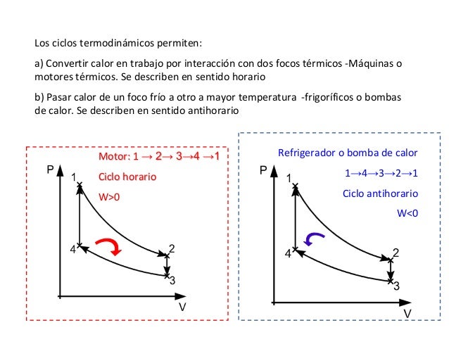 Que Son Los Ciclos Termodinamicos - slingo