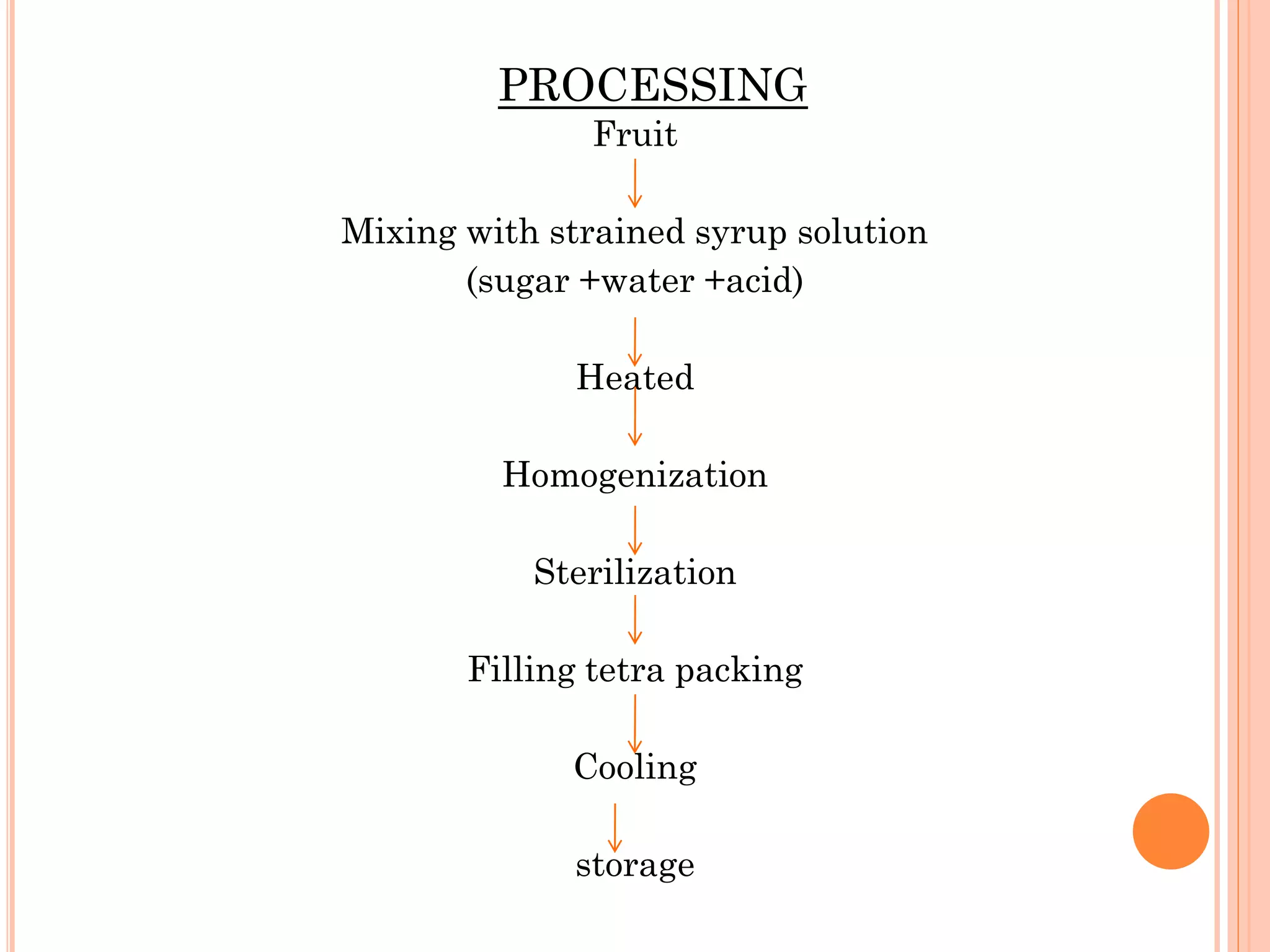 HACCP PLAN FOR FRUIT JUICE INDUSTRY[000157] | PPTX