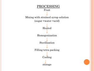HACCP PLAN FOR FRUIT JUICE INDUSTRY[000157] | PPTX