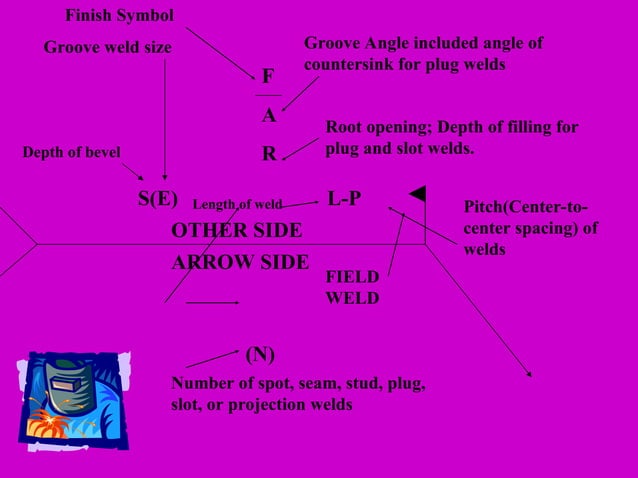 weld joint-symbols and their relations.ppt