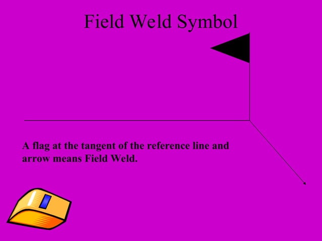 weld joint-symbols and their relations.ppt