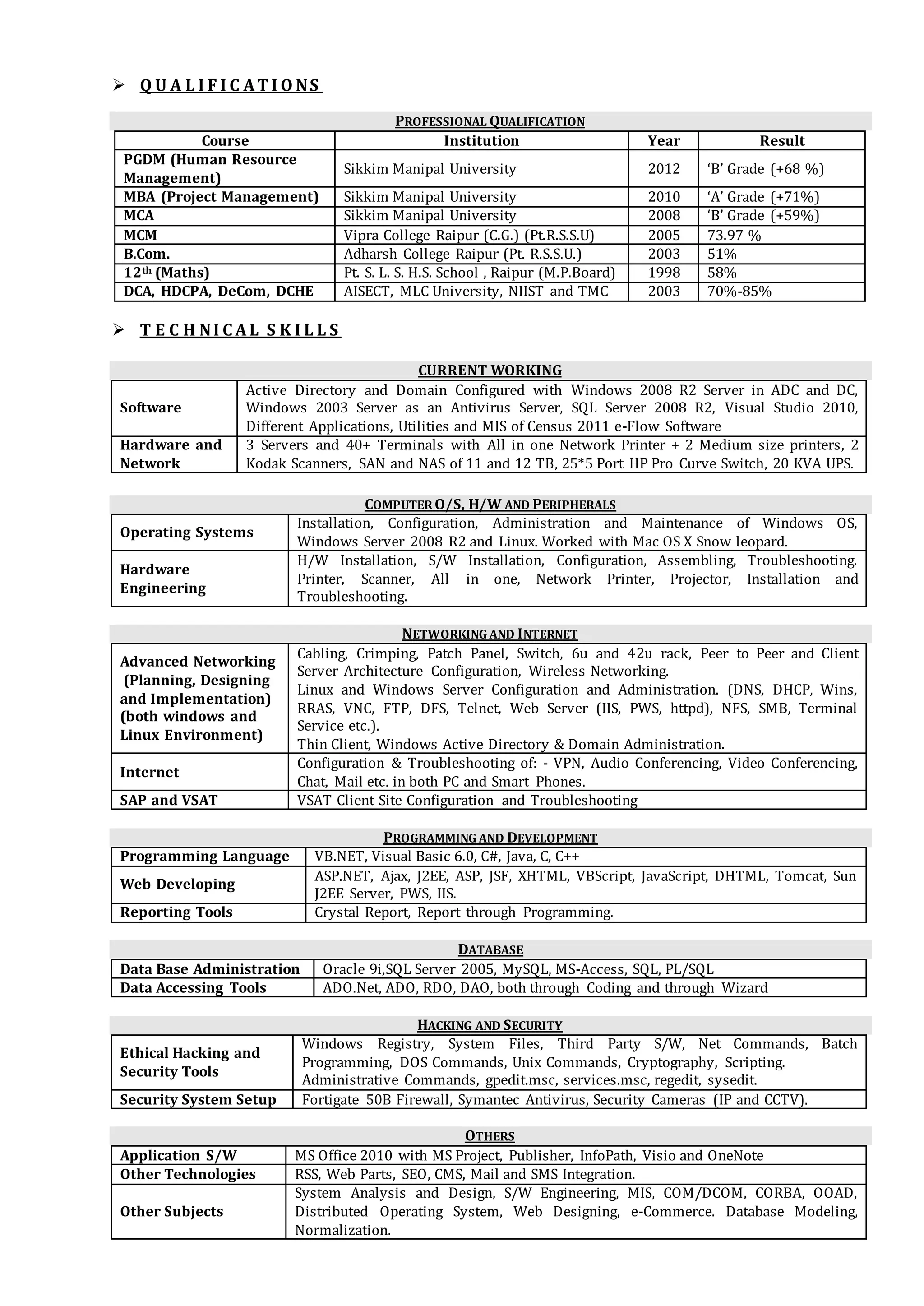 0001 ajay kumar verma cv | PDF | Free Download 0001 ajay kumar verma cv | PDF | Free Download