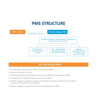 pms | PPT