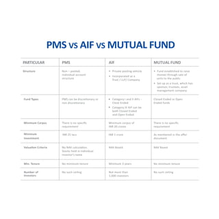 pms | PPT