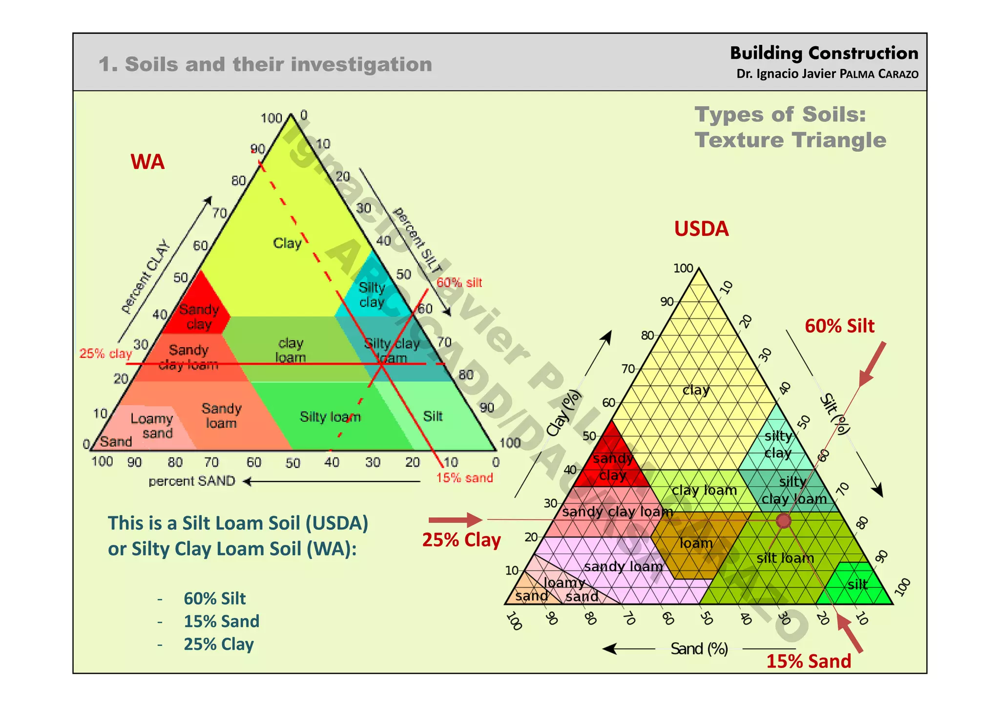 00 & 01 Intro and Soils & Their Investigation.pdf