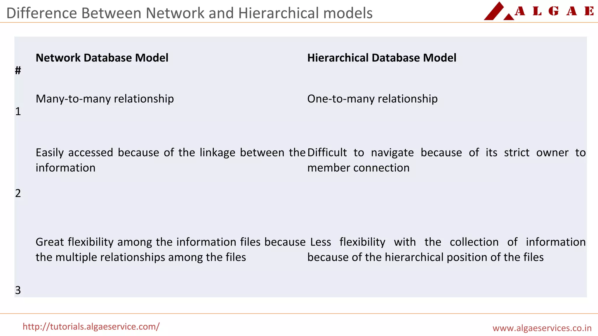 0001 introduction to database management system | PPT