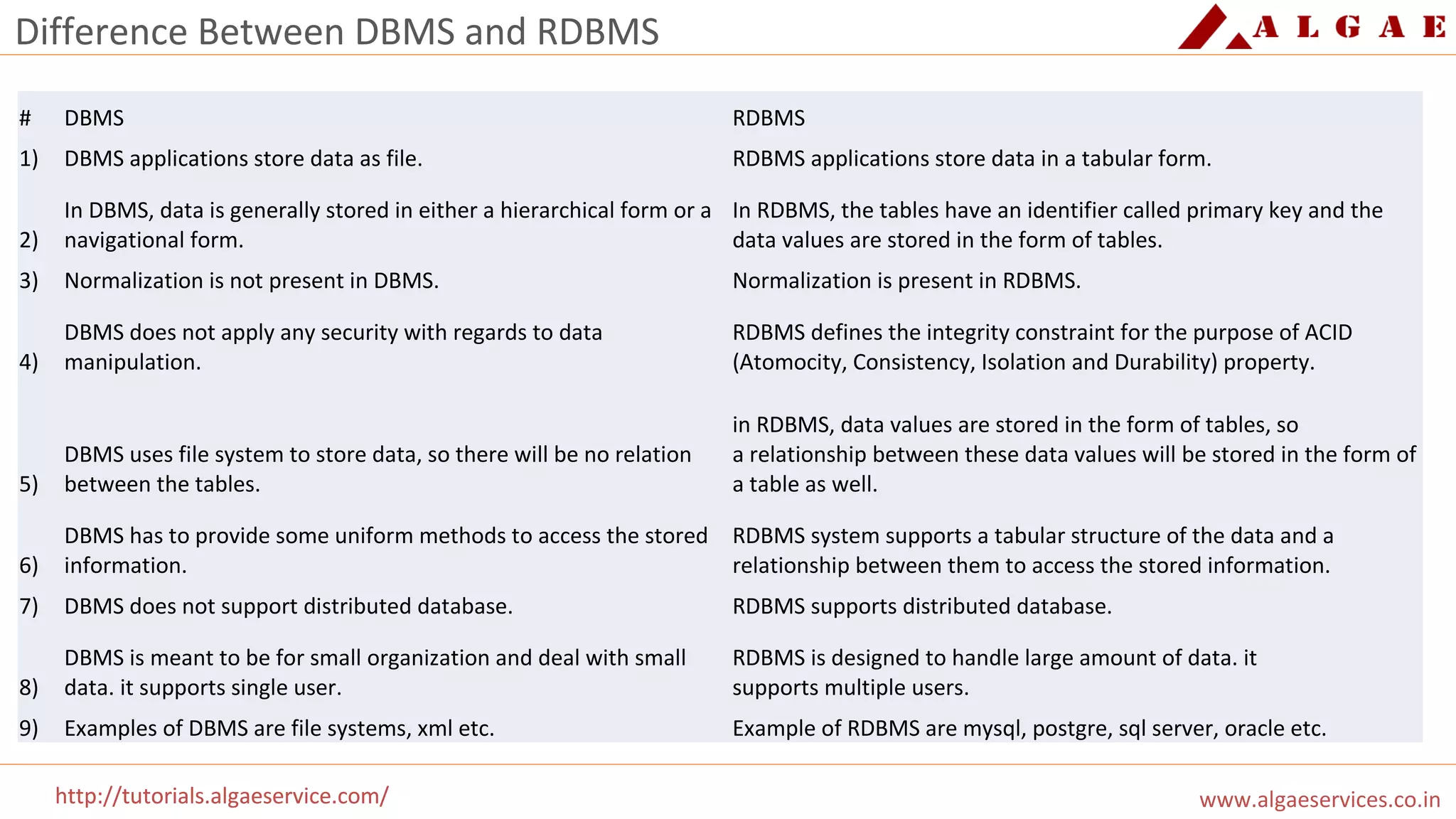 0001 introduction to database management system | PPT