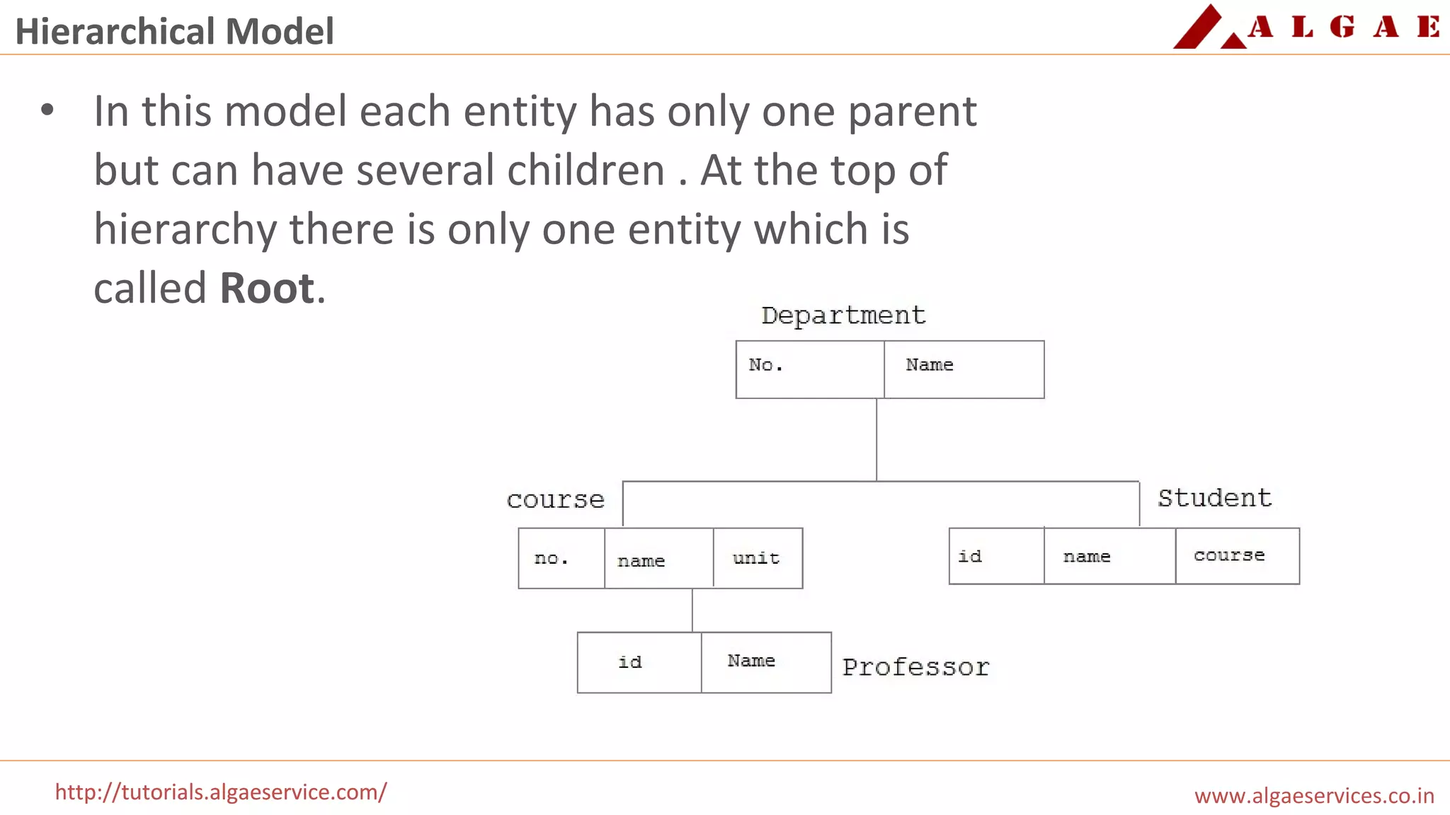 0001 Introduction To Database Management System Ppt
