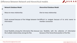 0001 introduction to database management system | PPT