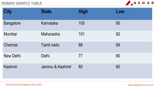 0001 introduction to database management system | PPT