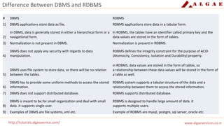 0001 introduction to database management system | PPT