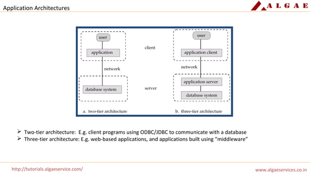0001 introduction to database management system | PPT