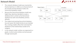 0001 introduction to database management system | PPT