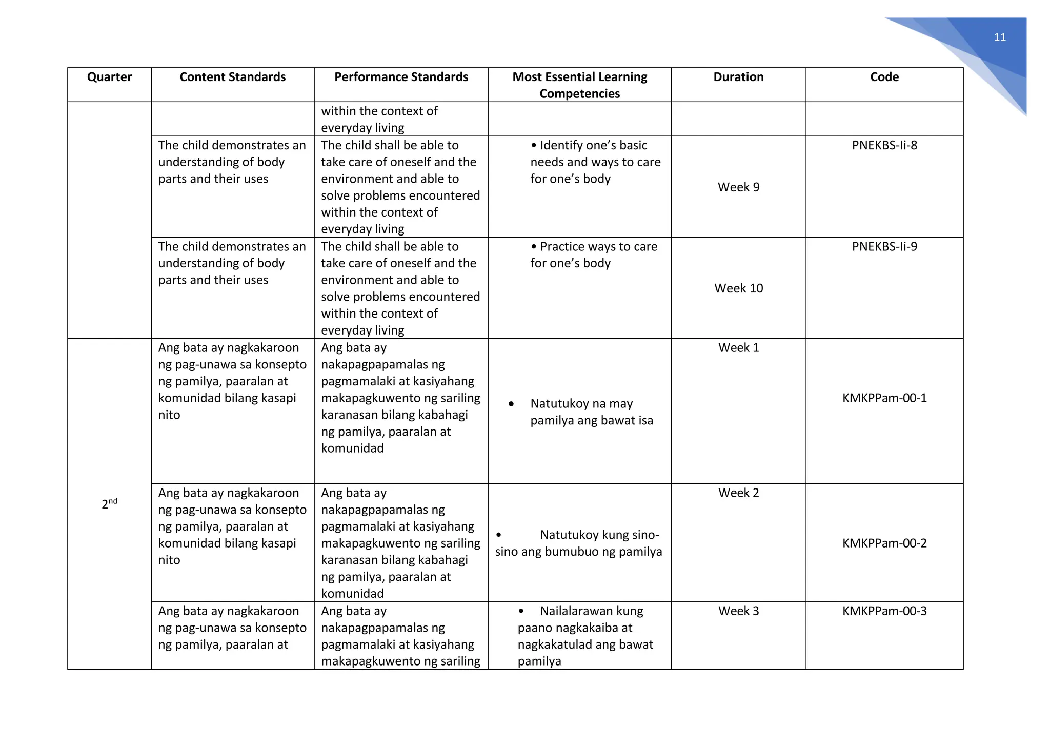 0001 K-to-12-MELCS-with-CG-Codes DepEd Ph | PDF