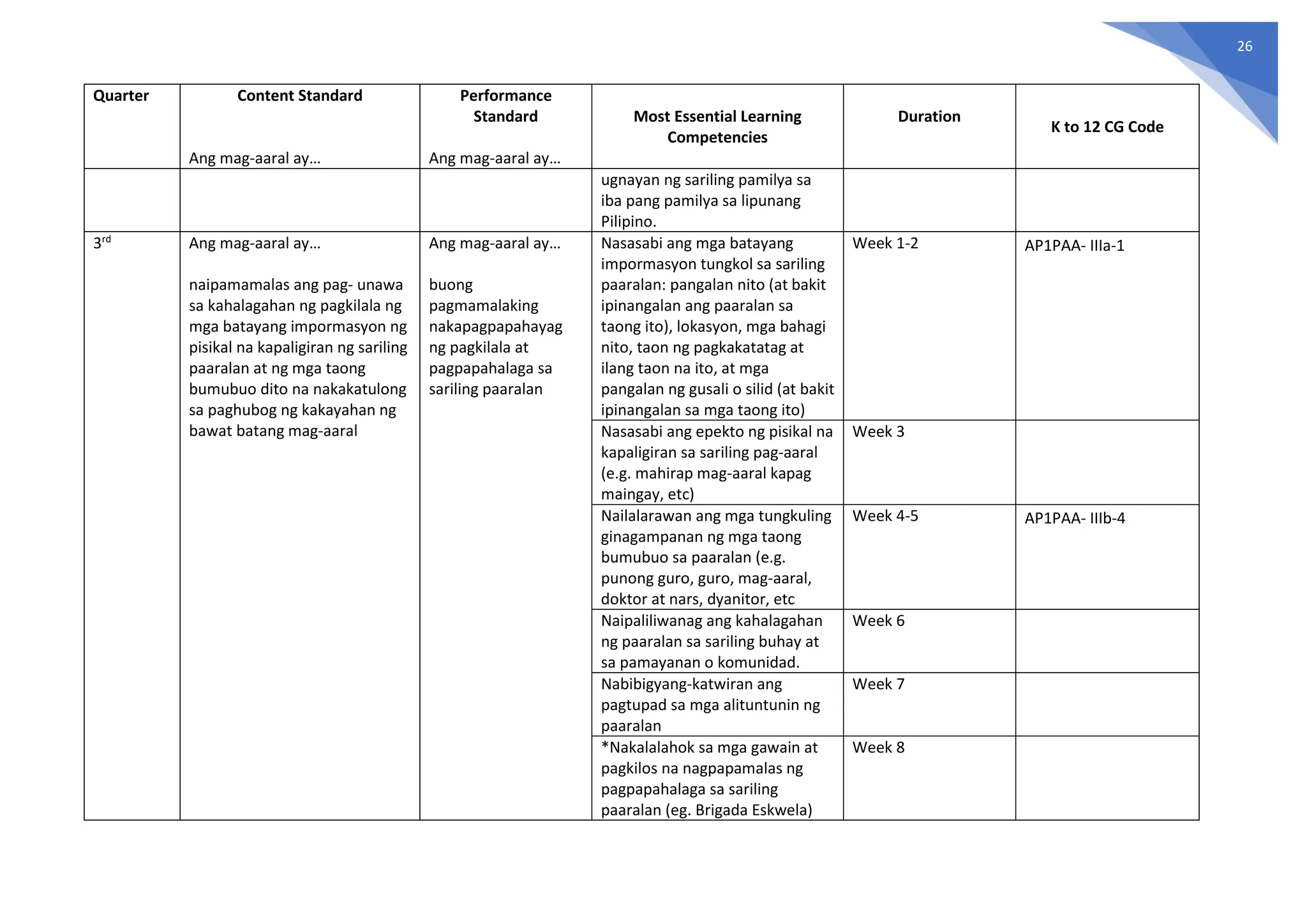 0001 K-to-12-MELCS-with-CG-Codes DepEd Ph | PDF