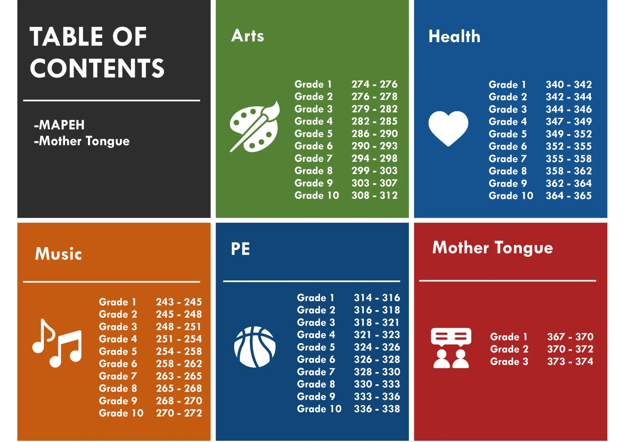 0001 K-to-12-MELCS-with-CG-Codes DepEd Ph | PDF