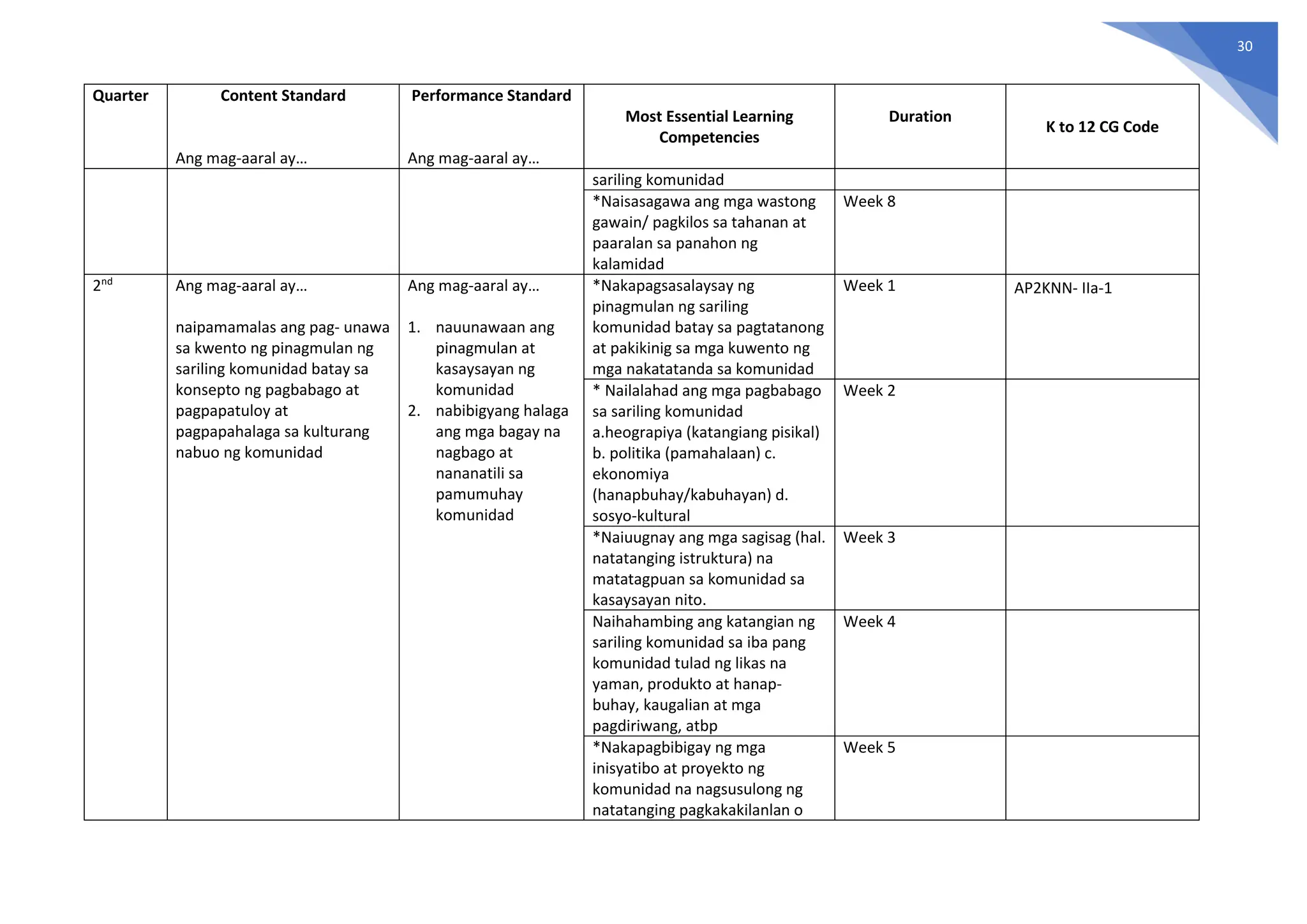 0001 K-to-12-MELCS-with-CG-Codes DepEd Ph | PDF