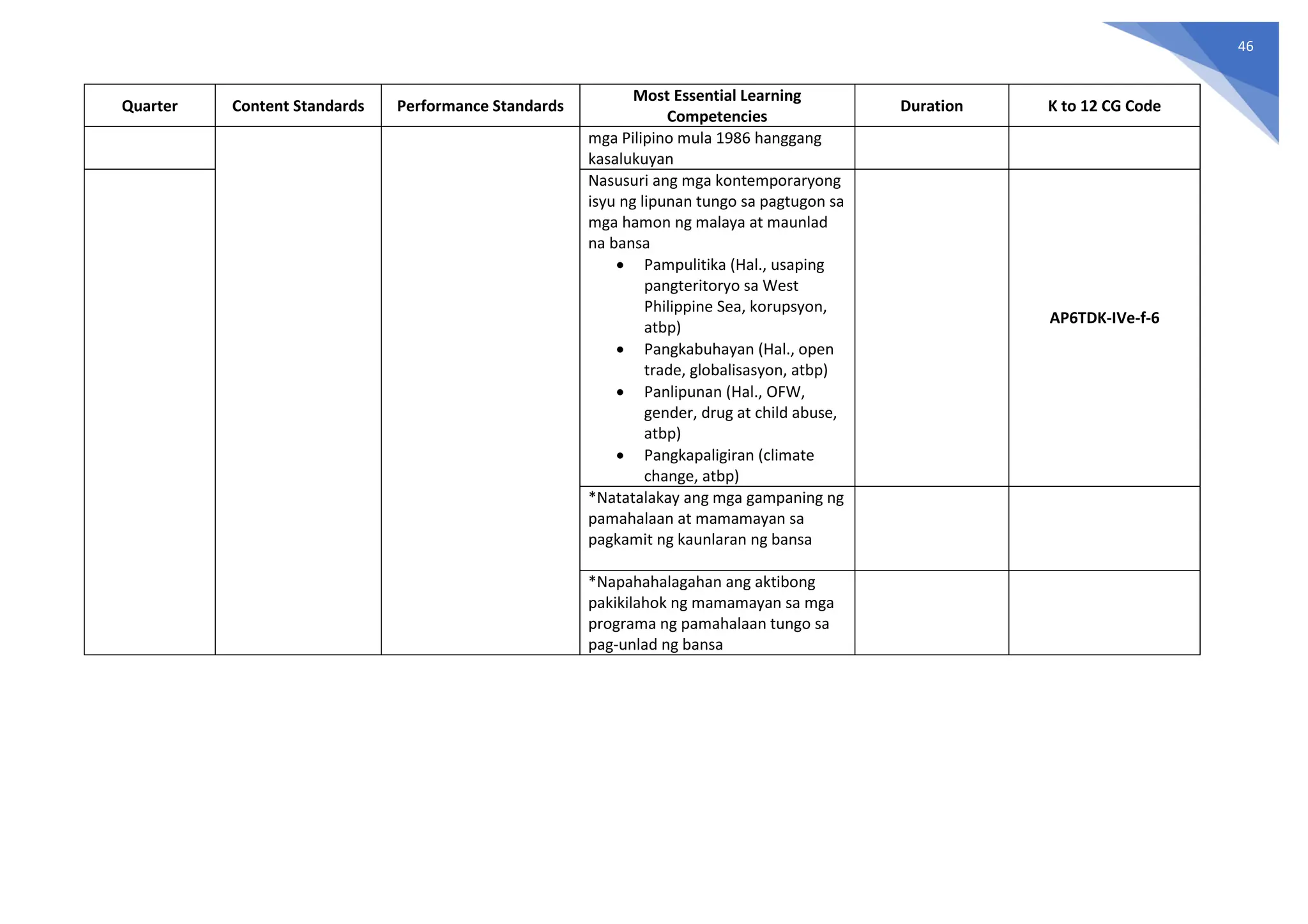 0001 K-to-12-MELCS-with-CG-Codes DepEd Ph | PDF