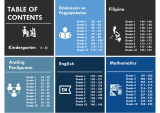 0001 K-to-12-MELCS-with-CG-Codes DepEd Ph | PDF