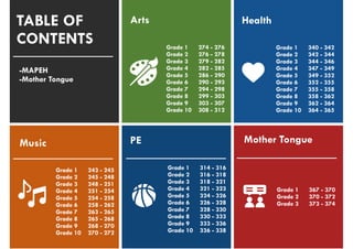 0001 K-to-12-MELCS-with-CG-Codes DepEd Ph | PDF