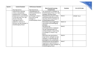 0001 K-to-12-MELCS-with-CG-Codes DepEd Ph | PDF