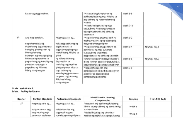 0001 K-to-12-MELCS-with-CG-Codes DepEd Ph | PDF