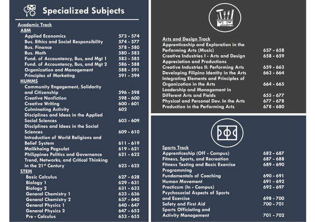 0001 K-to-12-MELCS-with-CG-Codes DepEd Ph | PDF