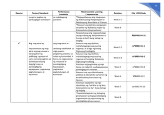 0001 K-to-12-MELCS-with-CG-Codes DepEd Ph | PDF