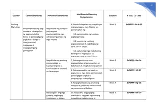 0001 K-to-12-MELCS-with-CG-Codes DepEd Ph | PDF