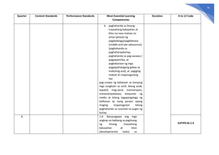 0001 K-to-12-MELCS-with-CG-Codes DepEd Ph | PDF