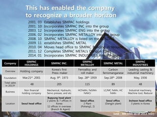 0001 who is_simpac_rev.8.5 | PDF
