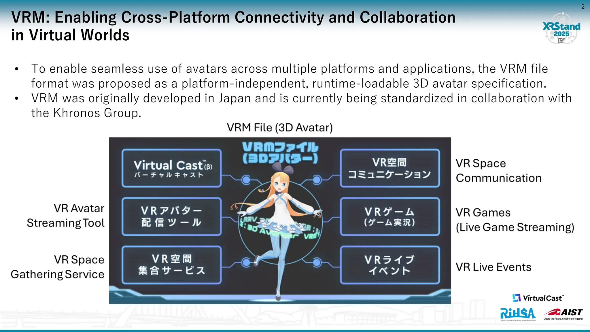 VRM: Concept and Implementation of an Application-Interoperable Avatar ...